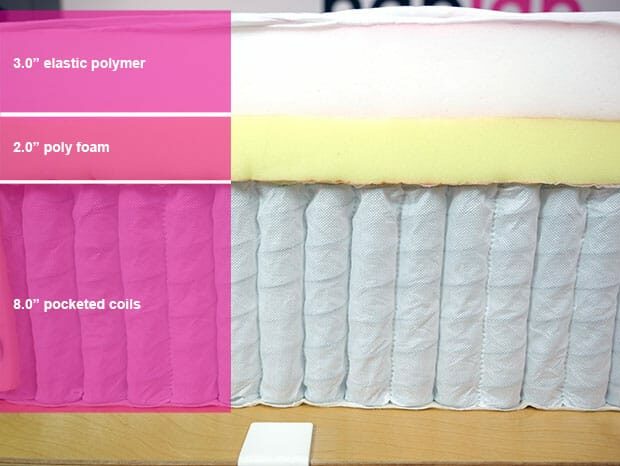 Nectar vs. Purple - 14 Mattresses Objectively Compared - NapLab