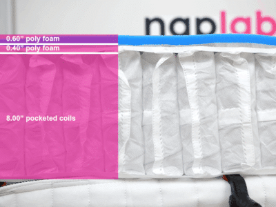 Emma Original Lite Review - 10 Data-Driven Tests - NapLab